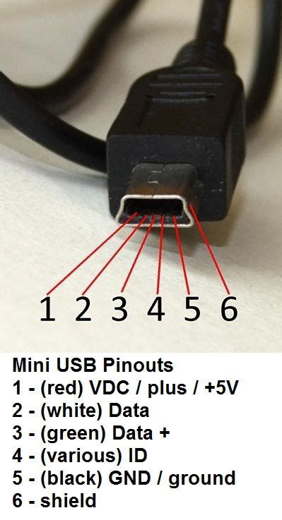 Peerless Mini Usb Pinout Female Ignition Wiring Diagram For Motorcycle Christmas Light