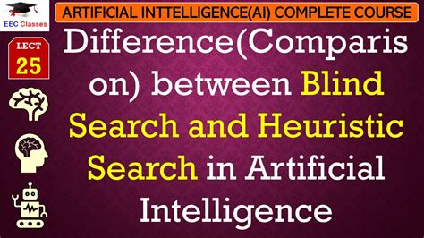 L25 Differencecomparison Between Blind Search And Heuristic Search In Artificial Intelligence