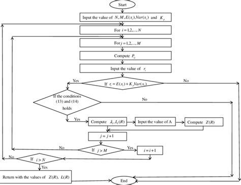 The Flowchart Shows The Searcher Algorithm Download Scientific Diagram