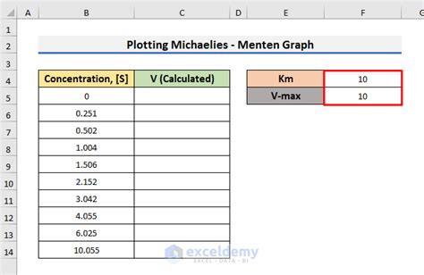 How To Plot Michaelis Menten Graph In Excel With Easy Steps