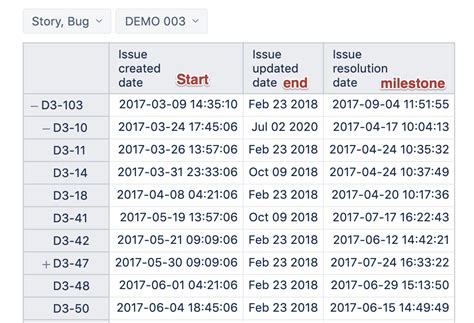 Configuration Of Gantt Chart In Eazybi Questions And Answers Eazybi