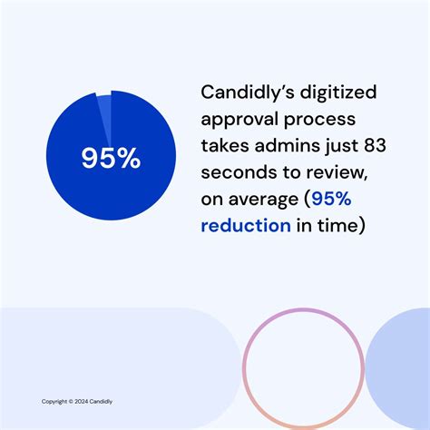 Candidly On Linkedin Public Service Loan Forgiveness Candidly