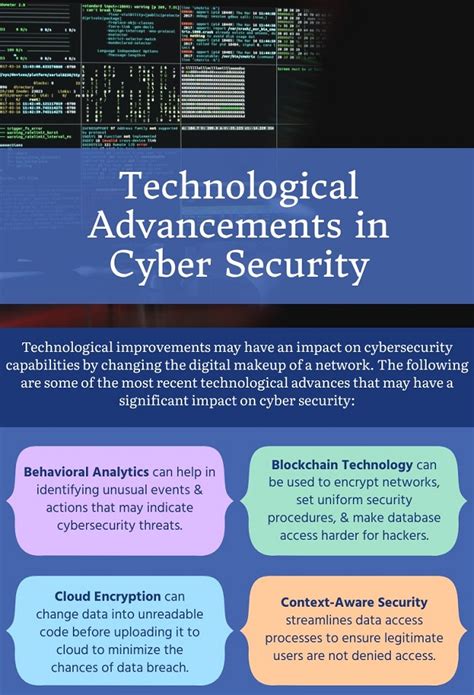 Blog Centex Technologies Technological Advancements In Cyber Security