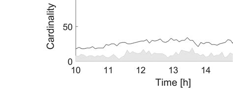 3 Density Estimation Errors Over Time Download Scientific Diagram