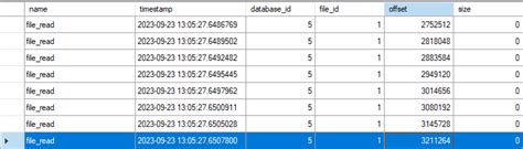 Understanding Full Backup Process In Sql Server Do All Allocated Extents Get Backed Up