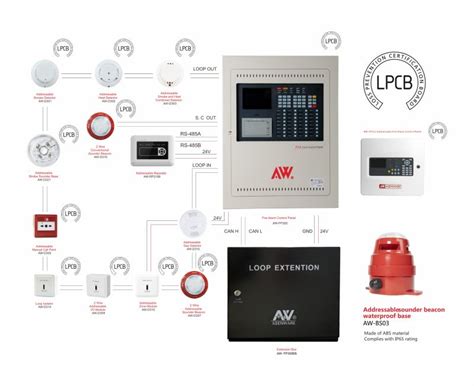 Asenware Lpcb Addressable Firealarm Kayley Ho