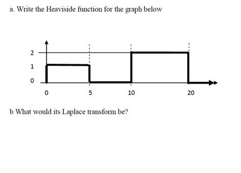 Solved Write The Heaviside Function For The Graph Below W