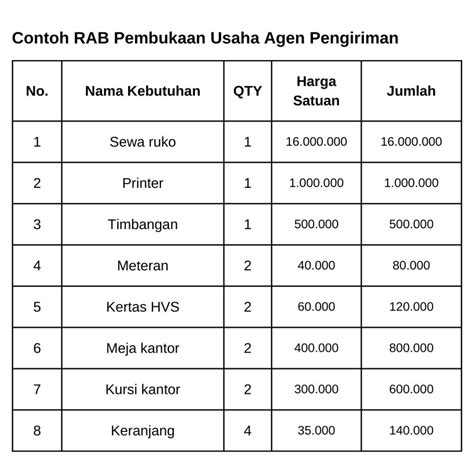 Contoh Rab Arsitektur Pengertian Rencana Anggaran Biaya Rab Rap Dan Riset