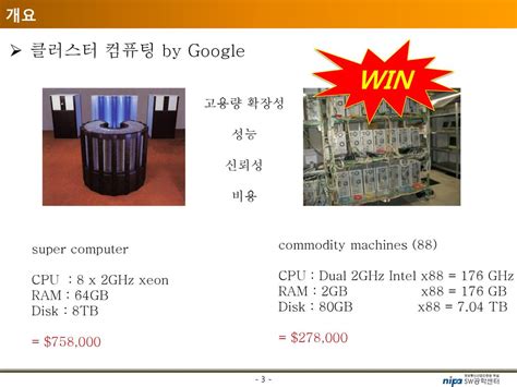 분산 파일 시스템의 구조 Gfs 와 Ceph Sw공학센터 융합sw공학팀 장원석 책임 연구원 Ppt Download