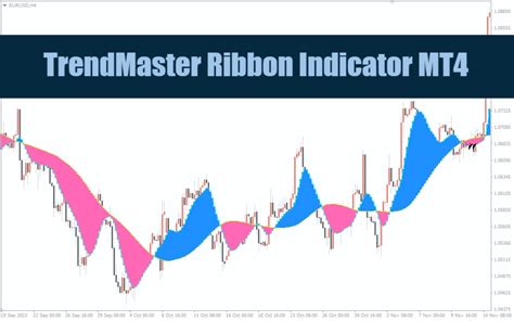 Trendmaster Ribbon Indicator Mt4 List Best Forex Brokers