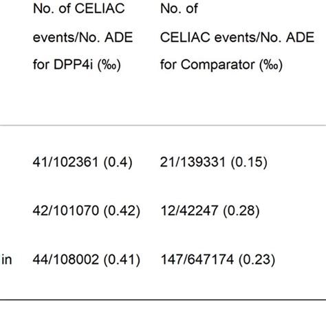 Mosaic Pattern And Flattening Of A Duodenal Bulb Seen On Upper