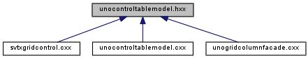 LibreOffice Module Toolkit Master Unocontroltablemodel Hxx File