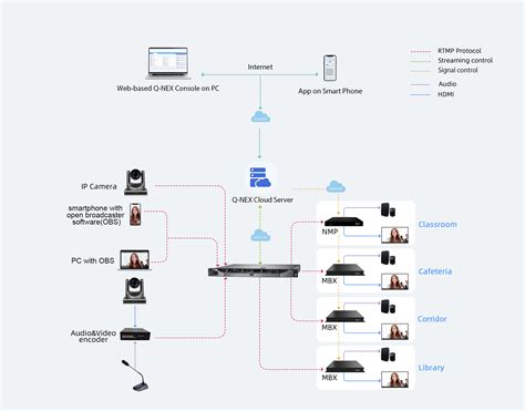 Why Q Nex Is What You Need For Classroom Automation Solution