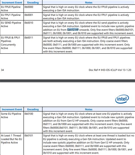 Intels Xe Hp ‘high Performance Dg2 Gpu Spotted The Enthusiast
