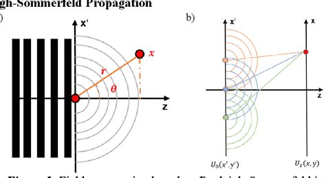 figure 1 from review of integrated diffractive deep neural networks semantic scholar