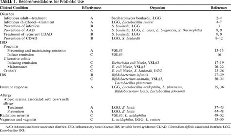 Beating Pseudomembranous Colitis C Diff Colitis Explained In Plain