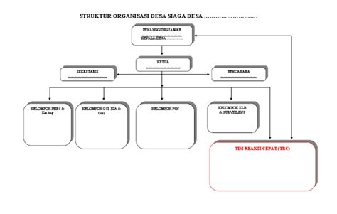 Struktur Organisasi Pramuka Siaga Mewarnai Imagesee