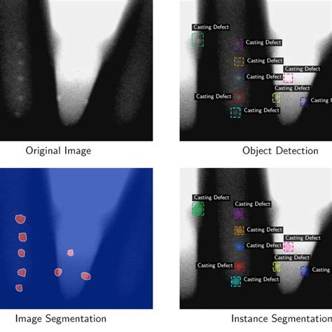 PDF Detection And Segmentation Of Manufacturing Defects With Convolutional Neural Networks And