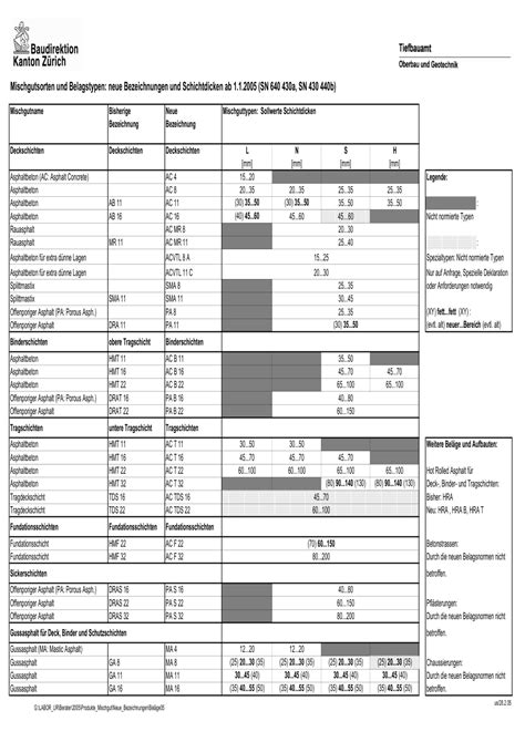 Mobilityplatform 40203