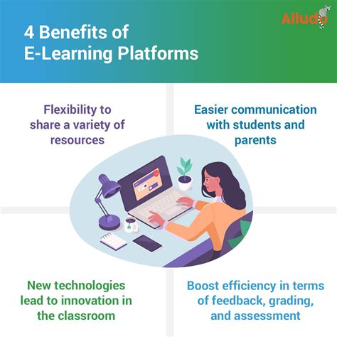 What Is Istation And 5 Ways E Learning Platforms Empower Educators