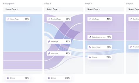Tools And Strategies For Leveraging Digital Analytics Logrocket Blog