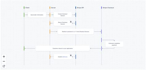 Node Based Uis For React And Svelte Xyflow
