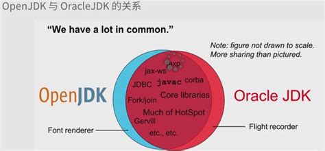 Java体系：组成结构 运行机制 Jrejdkopenjdk Java Seeeme Java优点