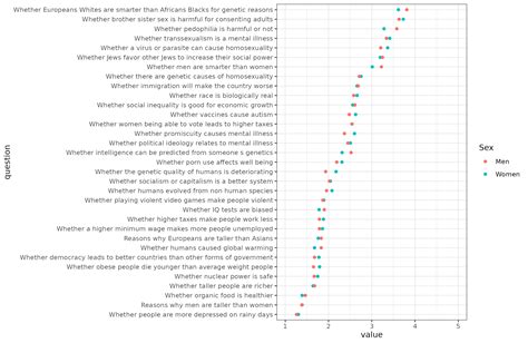 The Taboo Hierarchy Clear Language Clear Mind