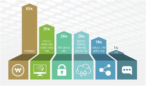 오픈소스 프로젝트open Source Project Spaceone