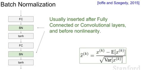 Batch Normalization
