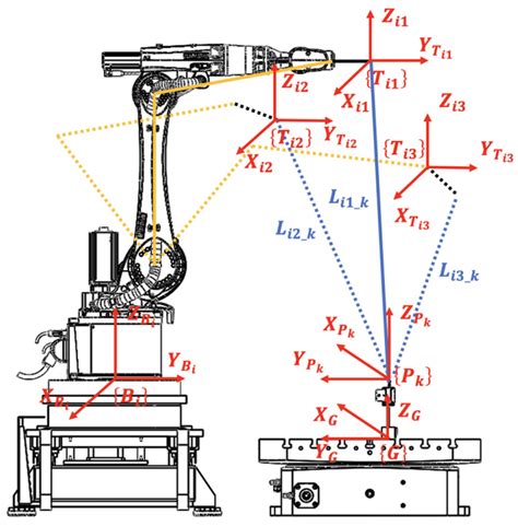 fast calibration method for base coordinates of the dual robot based on three point measurement