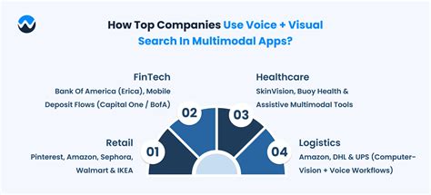 Build Multimodal Ai Apps Voice And Visual Search Apis Usa