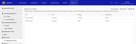 Виртуализация Вышел Vmware Cloud Director Availability 40 что там нового