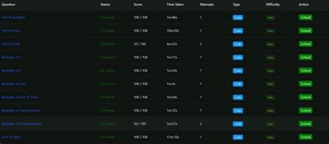 Coding Core 30dayscodeattapacademy Vamsi Addagarla