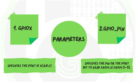 Gpio Peripheral In Stm32f103 Mcu Get To Byte