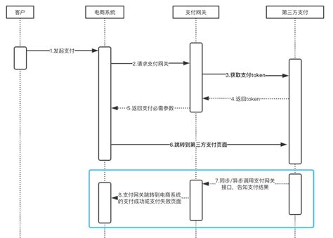 如何高效对接第三方支付 小米信息部技术团队