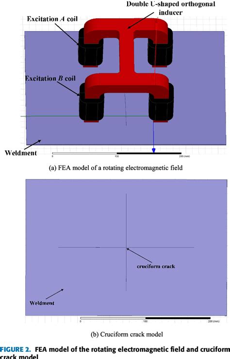 Figure 2 From Detection And Strong Classification Of Natural Weld Defects By Magneto Optical