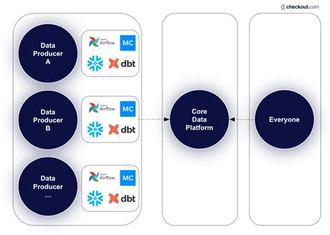 What Is Dbt Testing Definition Best Practices And More