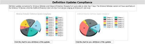 Sccm Software Update Dashboard