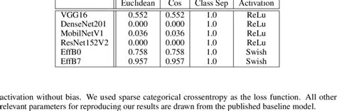 The Fidelity Between Six Nn Models And Their Symbolic Conceptual View