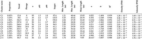 Cluster Analysis And Geometrical Features Of Associated Fracture Sets Download Scientific