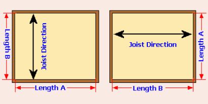 How To Calculate Grid Ceiling Material Americanwarmoms Org