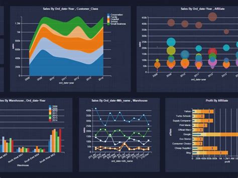 An Interactive Excel Dashboard With Etl Automation Upwork