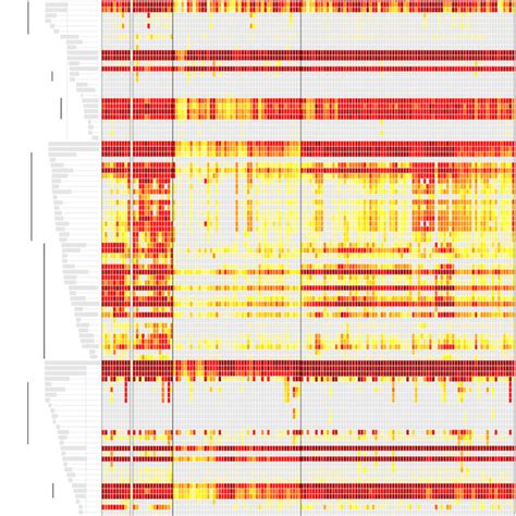 Clustering Analysis Of Protein Microarray Data And Corresponding Sba Download Scientific