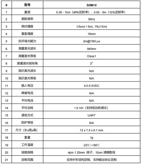 Sdm10 10m激光测距模组产品中心西曼传感技术有限公司