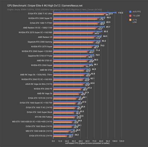 Pc Graphics Card Tier List Source Tier List