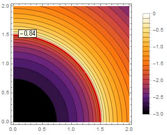Plotting Contourplot Of Complex Roots Mathematica Stack Exchange