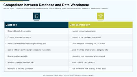 Mis Comparison Between Database And Data Warehouse Ppt Powerpoint