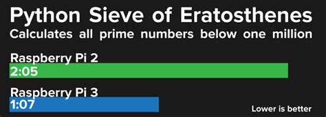 So Sánh Hiệu Năng Giữa Raspberry Pi 3 Và Raspberry Pi 2 Cộng đồng Arduino Việt Nam