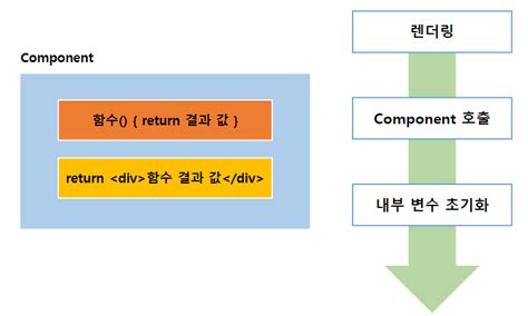 [sesac Front End] [react] Hooks 알아보기 Usereducer Usememo Usecallback